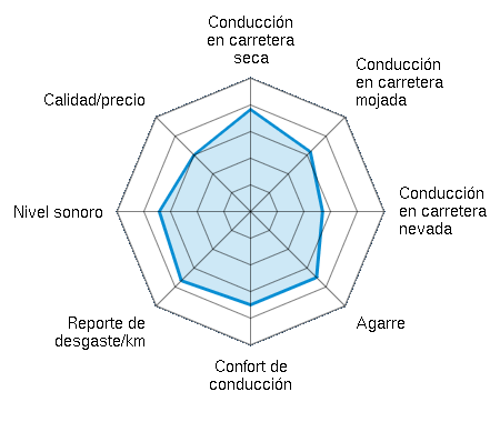 Neumático Cooper Discoverer AT3 Sport: Pneus Online