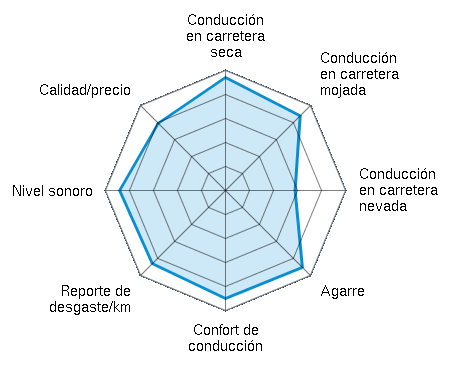 Neumático para automóvil Michelin Primacy 4 235/55 R18 100 W EV MO