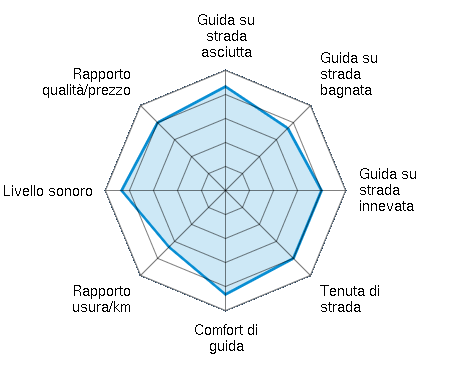 Pneumatico moto Mefo Sport Mfe 99 Super Explorer: Pneus Online