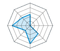 Pneu auto Minerva F109 155 R13 85 H