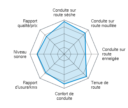 Pneu auto Michelin Latitude Sport 3 235/55 R18 100 V RG EV FSL