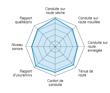 Pneu auto Nexen N Blue 4 Season 2 225/45 R18 95 Y XL RPB