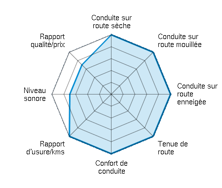 Pneu auto Michelin Pilot Alpin 5 SUV 295/45 R20 114 V EV FSL XL