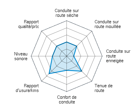 Pneu auto Goldline GLP 101 205/60 R16 92 H