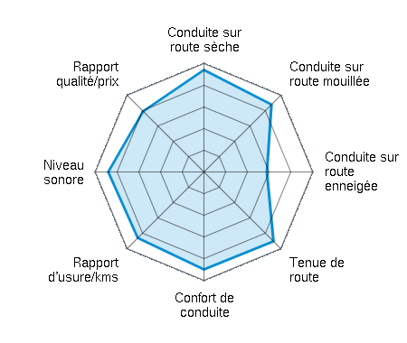 Pneu auto Michelin Primacy 4 245/45 R17 99 Y MO XL EV