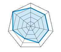 Pneu automóvel Minerva F109 155 R13 85 H