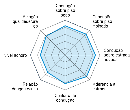 Pneu automóvel Bridgestone Blizzak LM001 175/65 R14 82 T