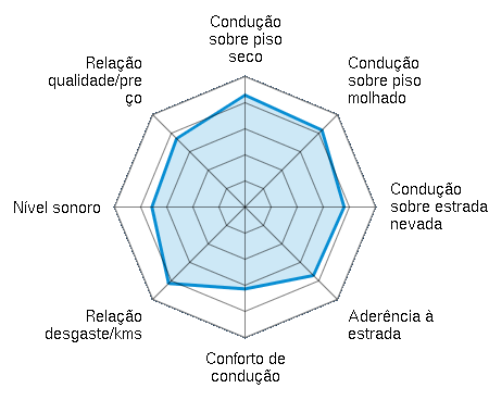 Pneu mota CST CM-AD01: Pneus Online