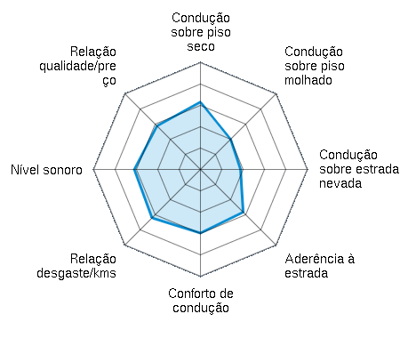 Pneu automóvel Minerva F109 155 R13 85 H