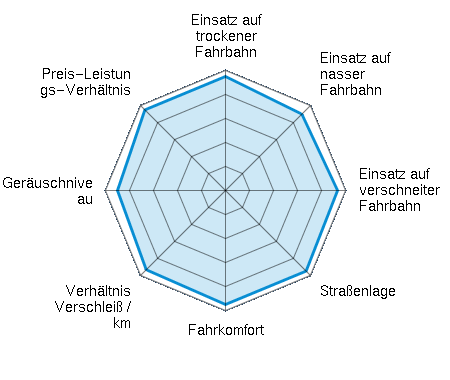 Kleber Quadraxer SUV 225/45 R19 96 V XL Autoreifen