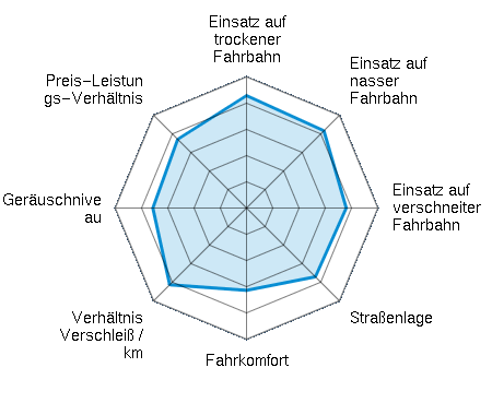 CST CM-AD01 Motorradreifen: Pneus Online