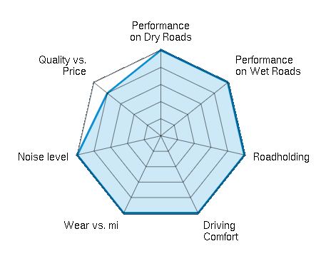 Yokohama Advan Sport V107E 245/40 R19 98 Y XL (*) RPB car tire