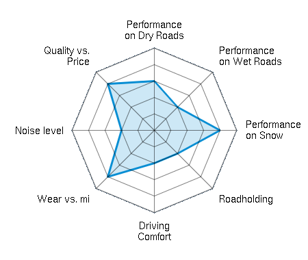 Rovelo RWS 677 tire: Tires and Co