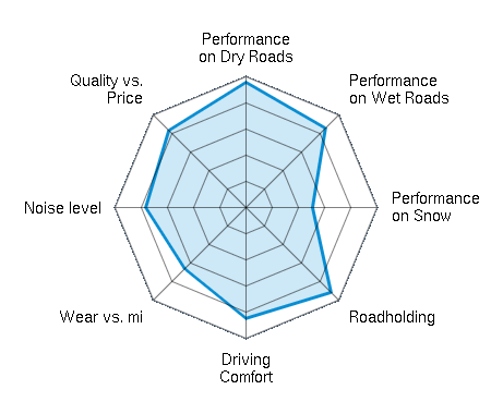 Continental SportContact 7 255/45 R19 104 W T1 EV Conti-Silent XL car tire