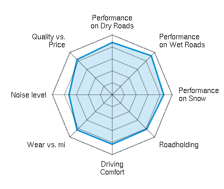 Hankook Winter i*cept evo3 X 255/40 R21 102 V XL car tire