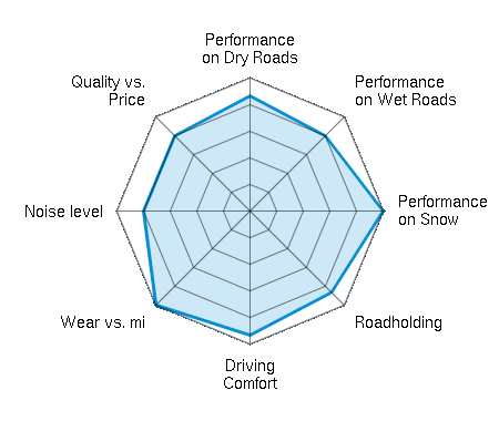 Michelin Pilot Alpin 5 SUV 275/50 R20 113 V XL MO EV FSL car tire