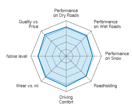 Rotalla Setula S Race RU01 215/45 R20 95 W XL car tyre
