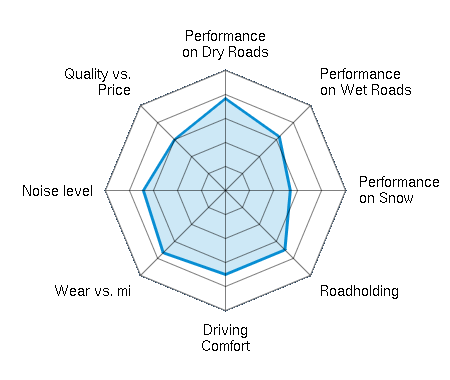 Cooper Discoverer AT3 Sport Tyre: Pneus Online